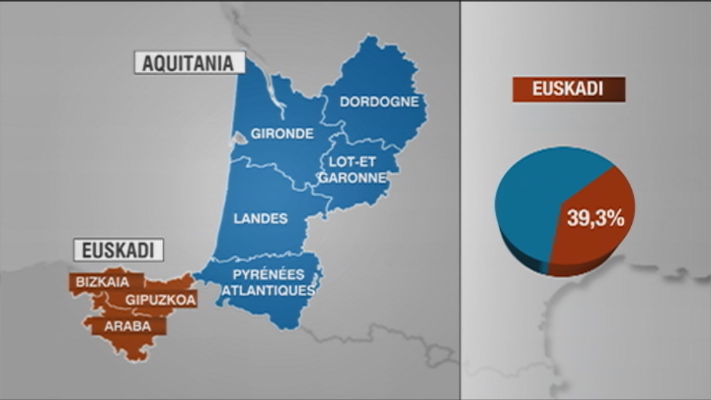 Vídeo: Euskadi y Aquitania apuestan por el crecimiento económico | ORAIN