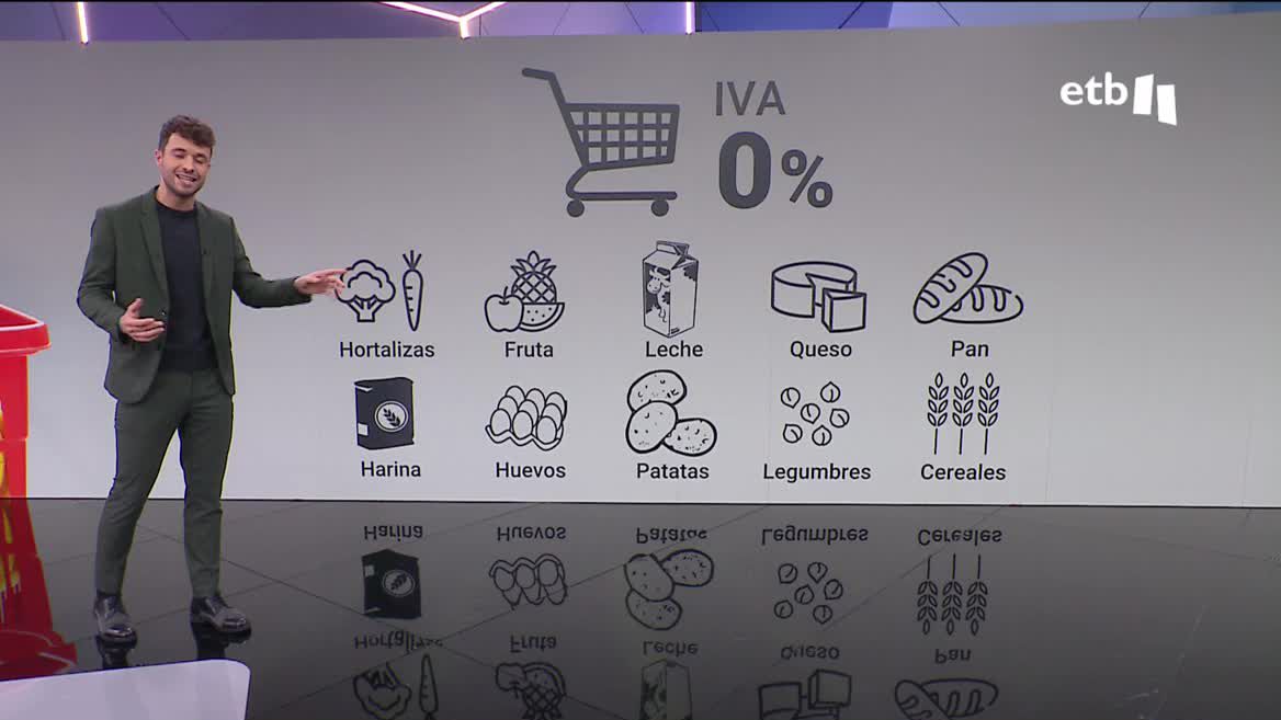 Vídeo: Estos son los alimentos básicos sin IVA | ORAIN