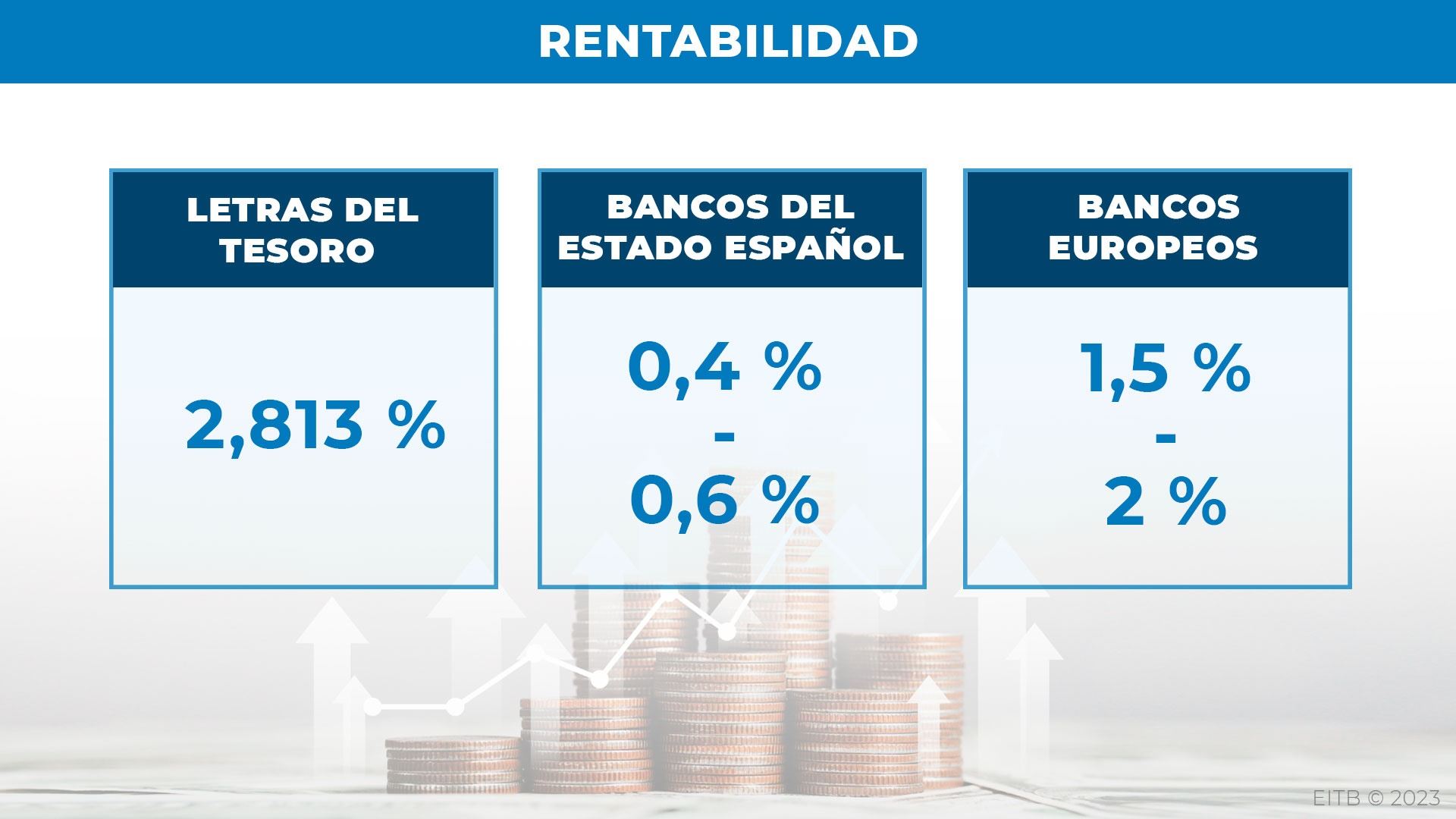Letras del tesoro, bonos y obligaciones: qué son, dónde se pueden ...