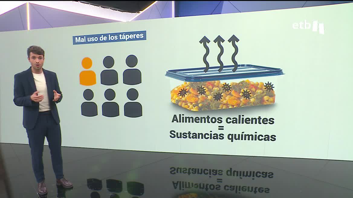 Vídeo: La mayoría de la gente usa mal el tupper, según la OCU