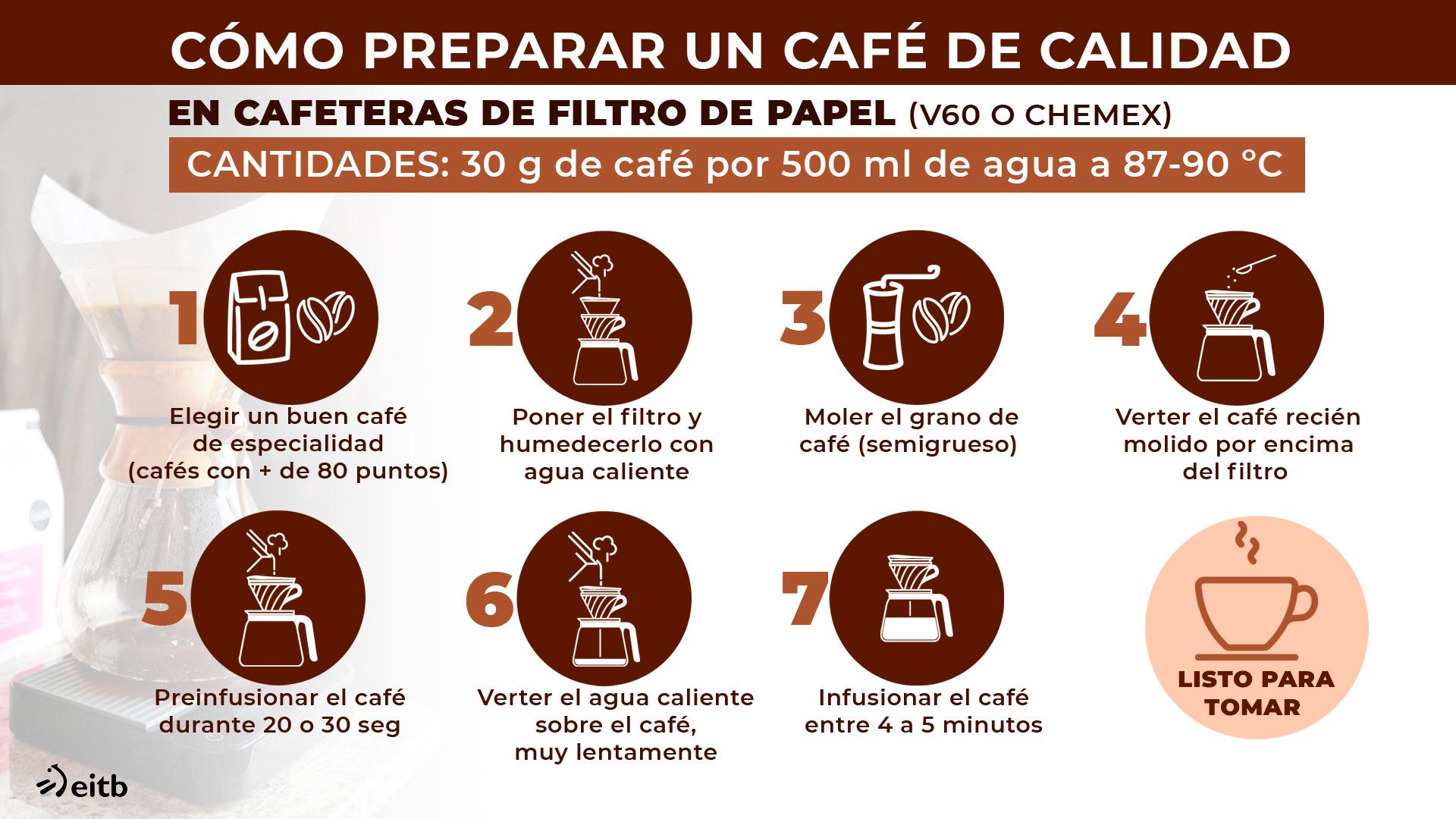 Vídeo: Cómo preparar un buen café | ORAIN