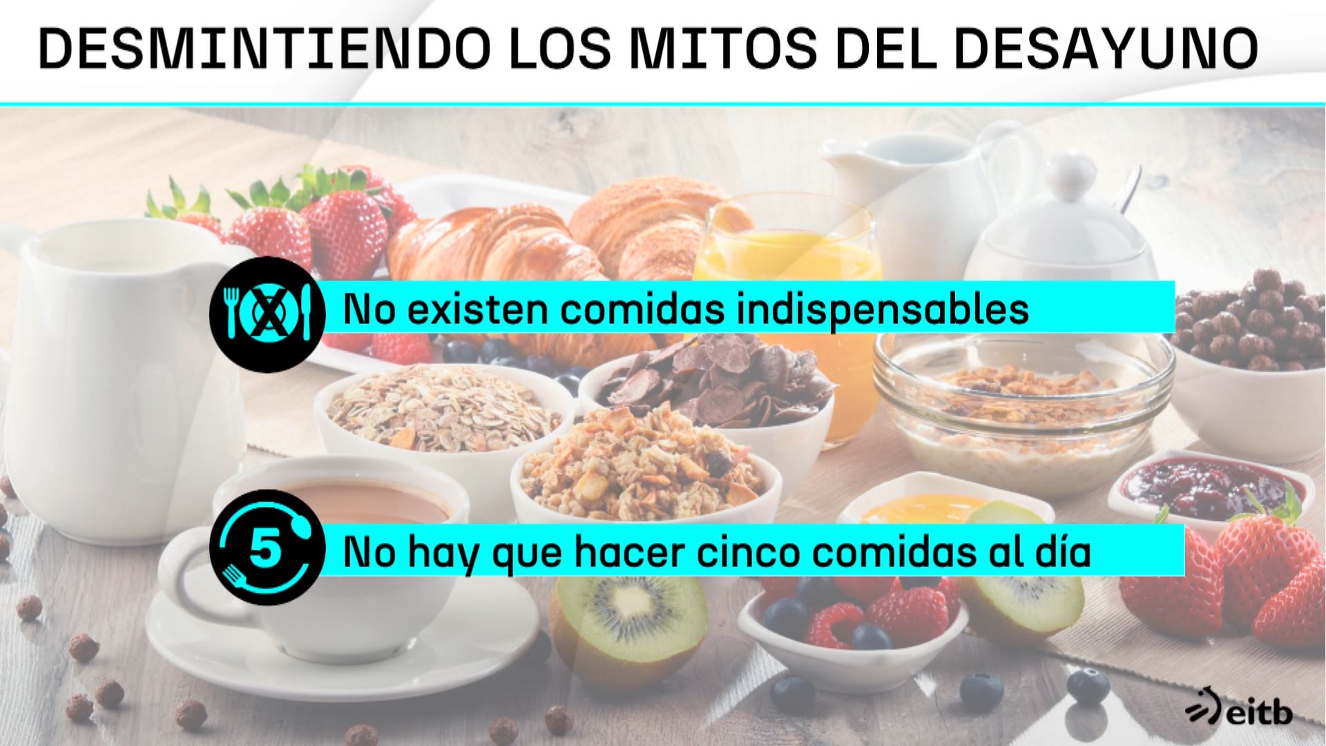 Vídeo: ¿Es el desayuno la comida más importante del día?