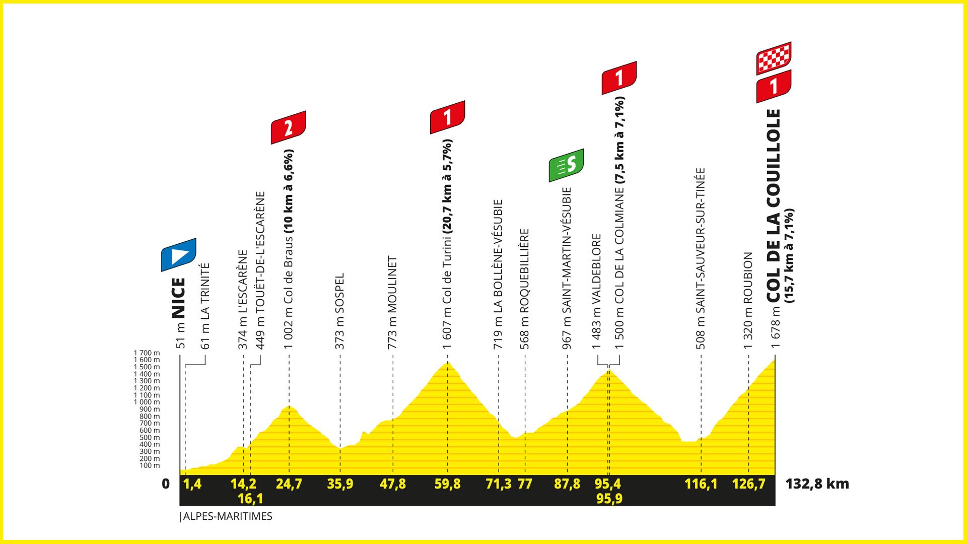 Recorrido, perfil y horario de la etapa 20 del Tour de Francia: Niza ...