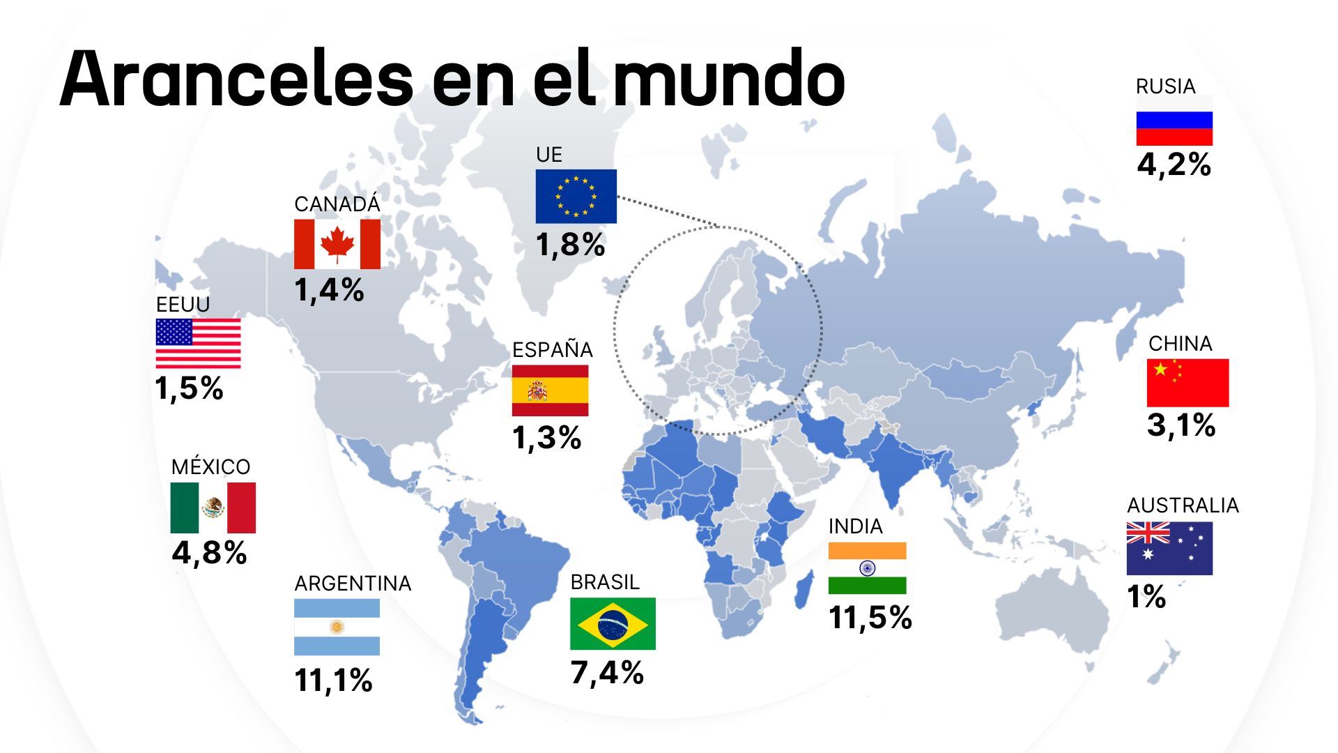 Los aranceles en el mundo: cómo afectan al comercio global | ORAIN