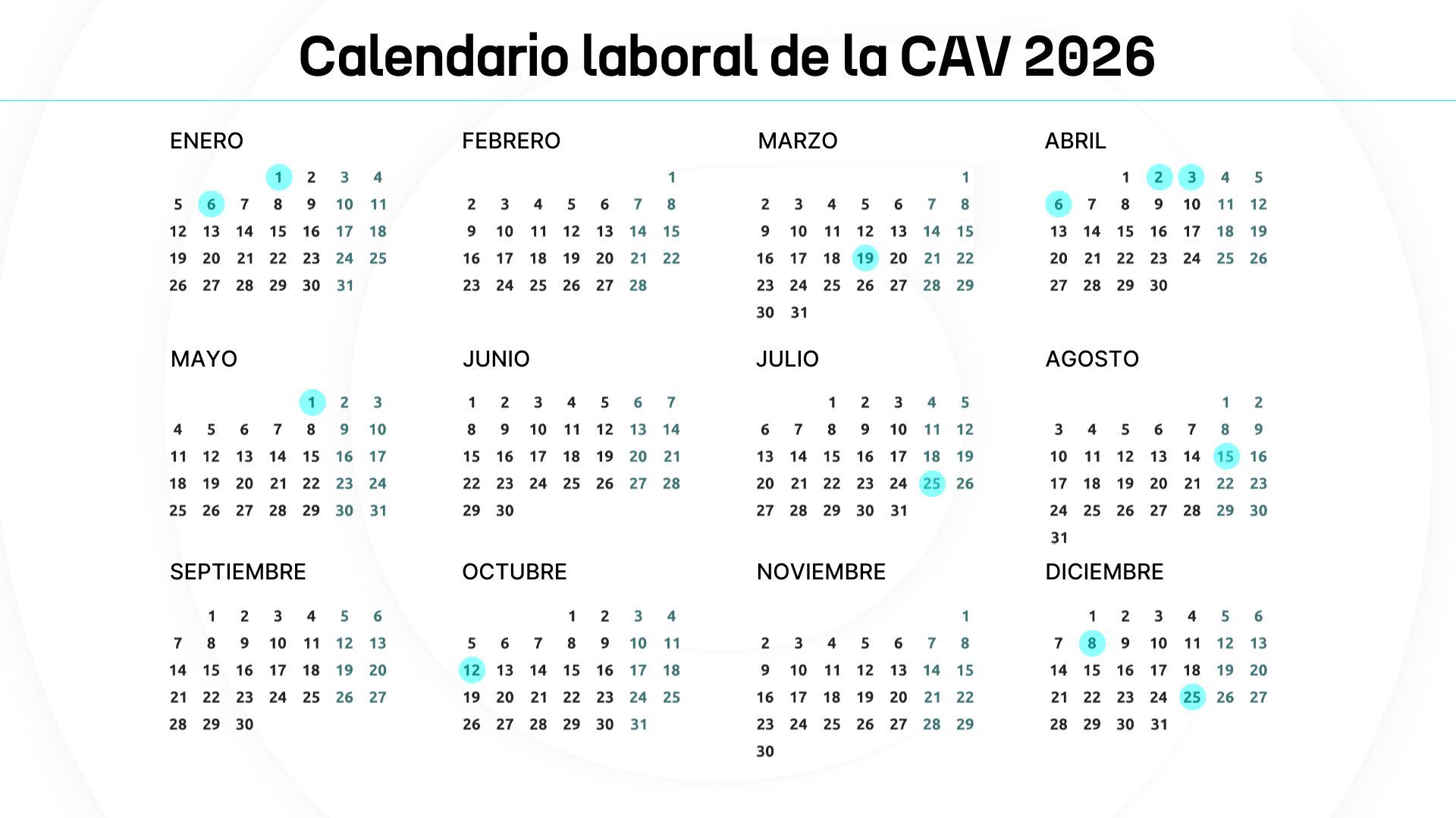 El calendario laboral de 2026 fija 12 festivos, cuatro puentes y tres ...