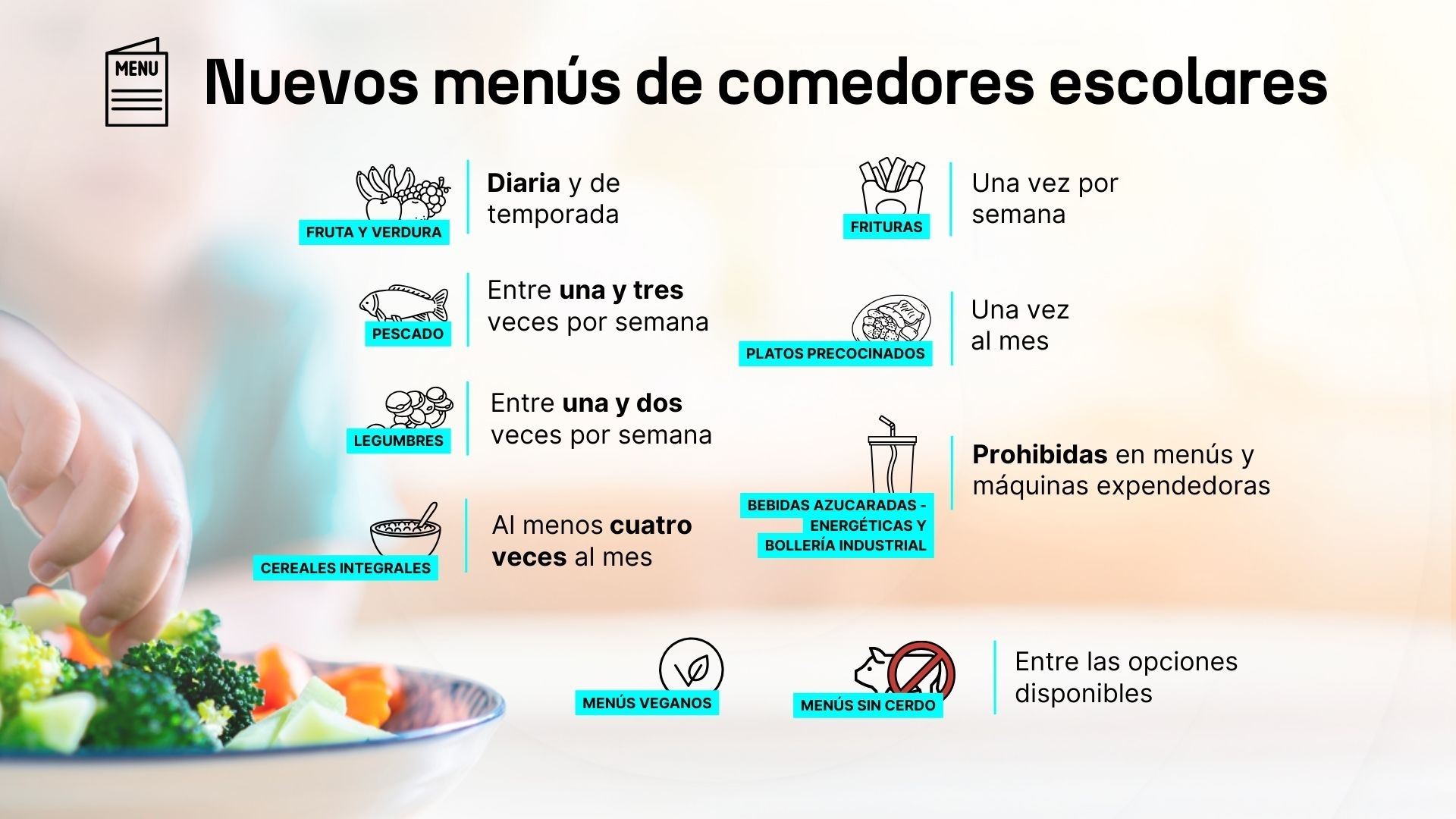 ¿Cómo deberán ser los menús de los comedores escolares? Claves del ...