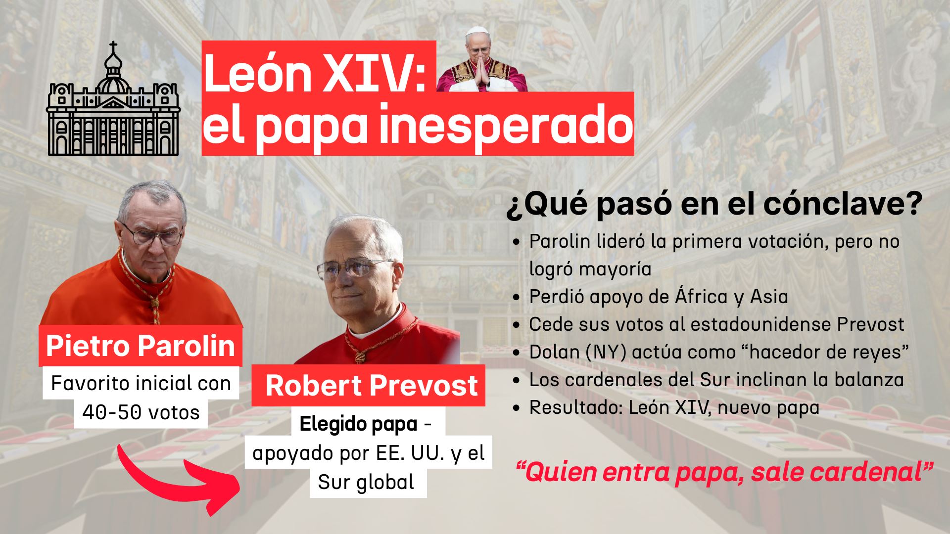 ¿Cómo se impuso Prevost al favorito Parolin? Así transcurrió el ...