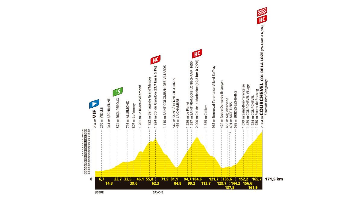 Recorrido, perfil y horario de la etapa 18 del Tour de Francia 2025 ...