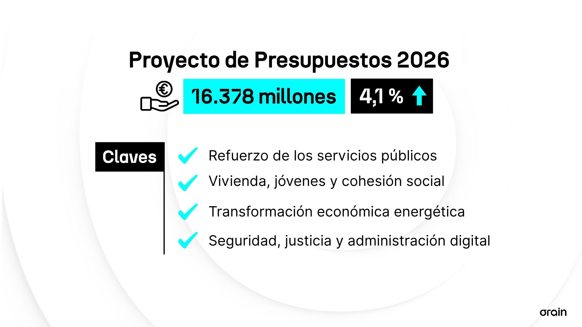 El Gobierno Vasco aprueba un proyecto de presupuestos de 16 378 ...